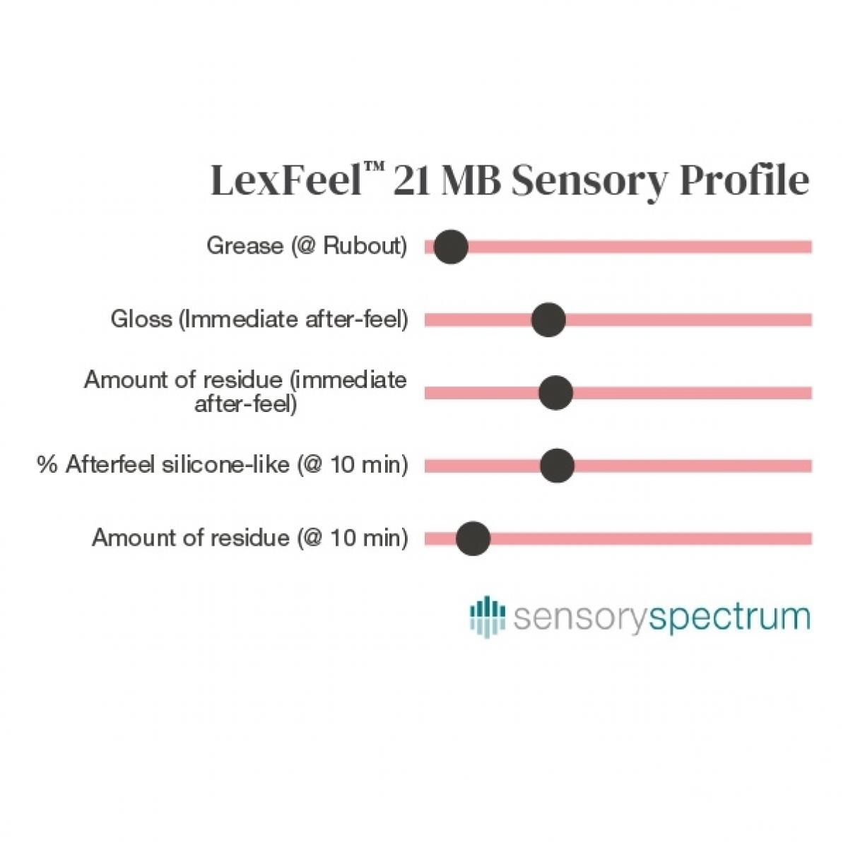 LexFeel 21 MB Inolex LexFeel 21 MB Inolex