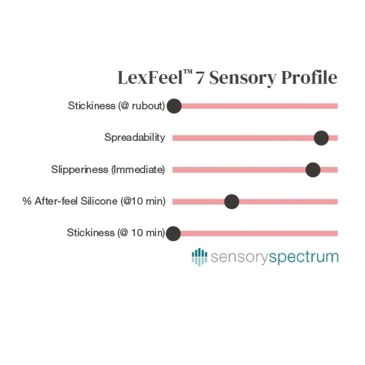 LexFeel® 7 - Inolex