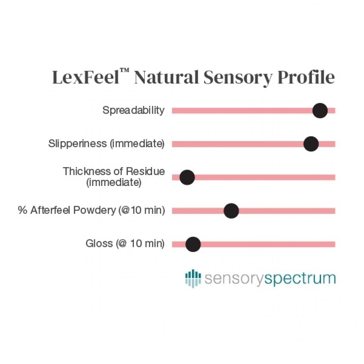 LexFeel® Natural - Inolex