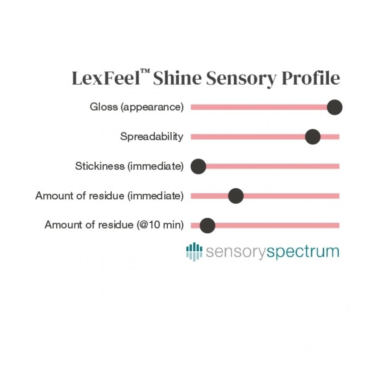 LexFeel® Shine - Inolex