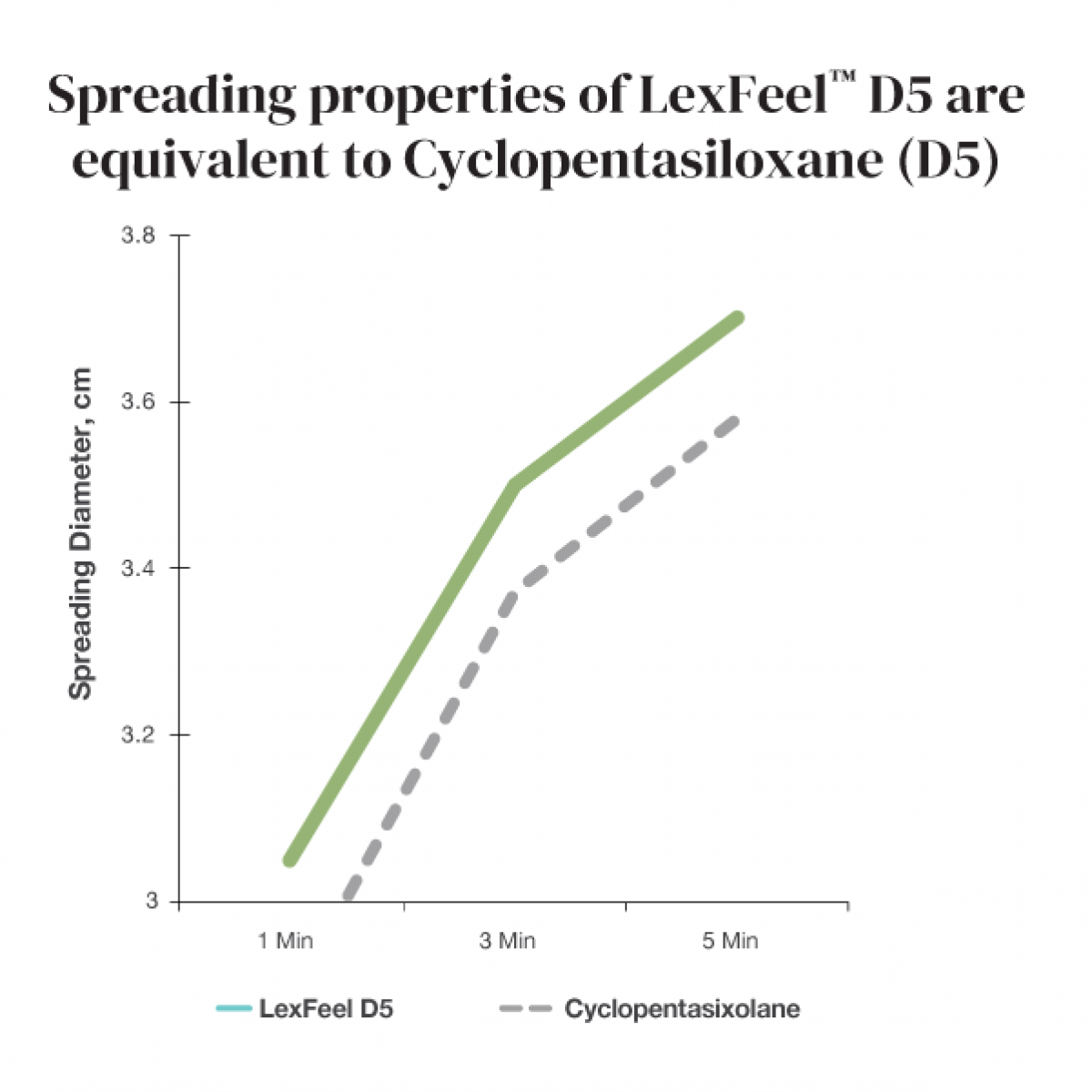 LexFeel® D5 - Inolex