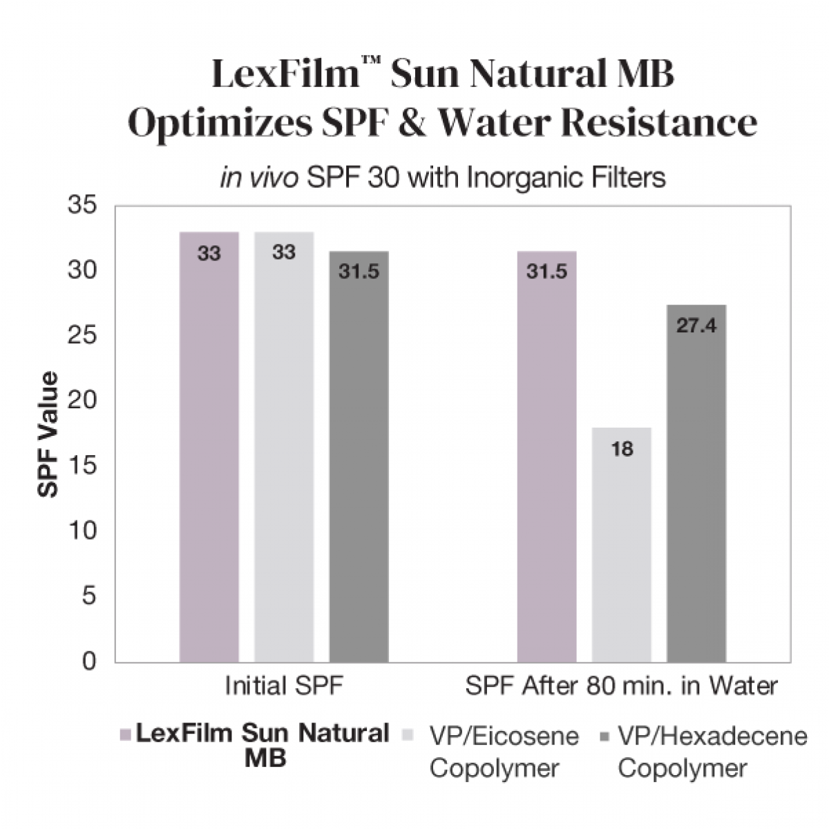 LexFilm™ Sun Natural MB - Inolex