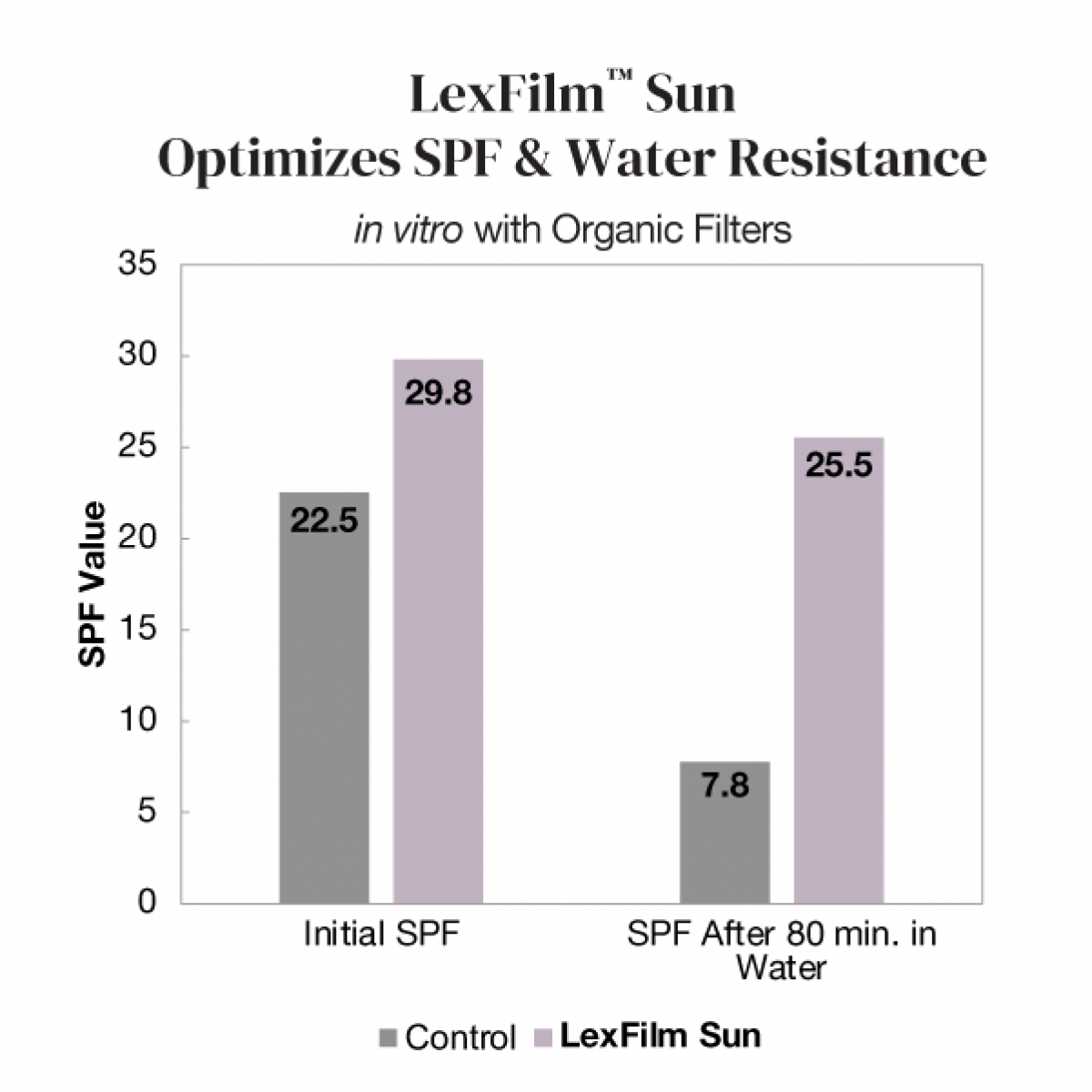 LexFilm™ Sun - Inolex