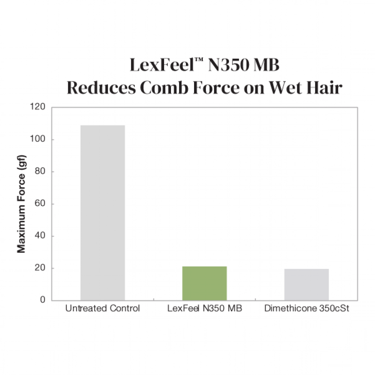 LexFeel® N350 MB - Inolex