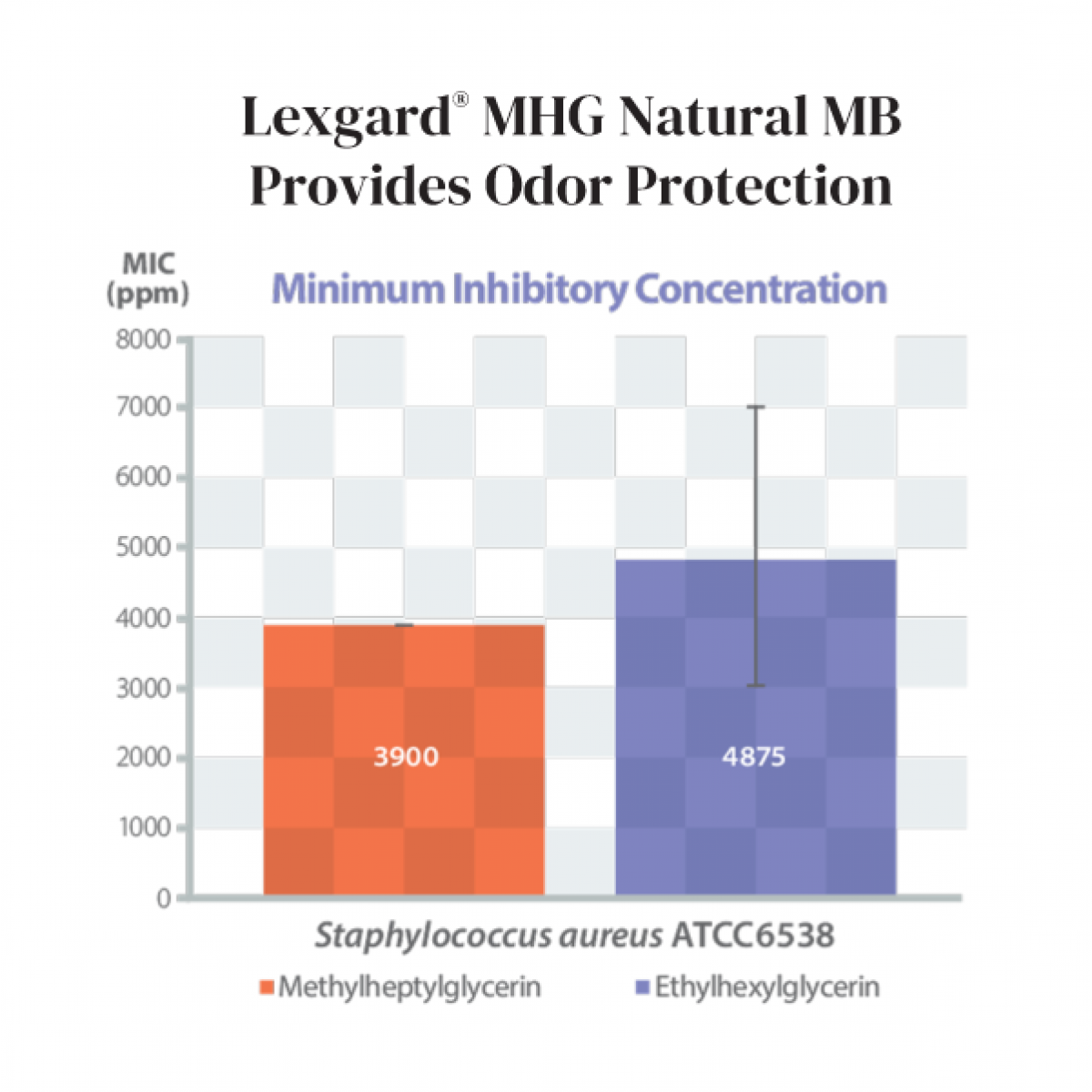 Lexgard® MHG Natural MB - Inolex
