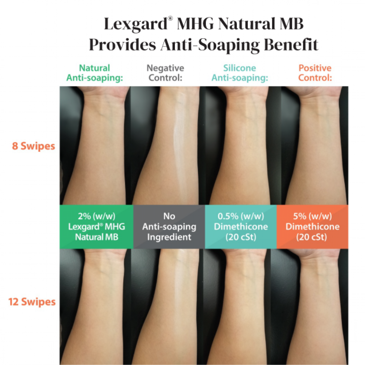 Lexgard® MHG Natural MB - Inolex