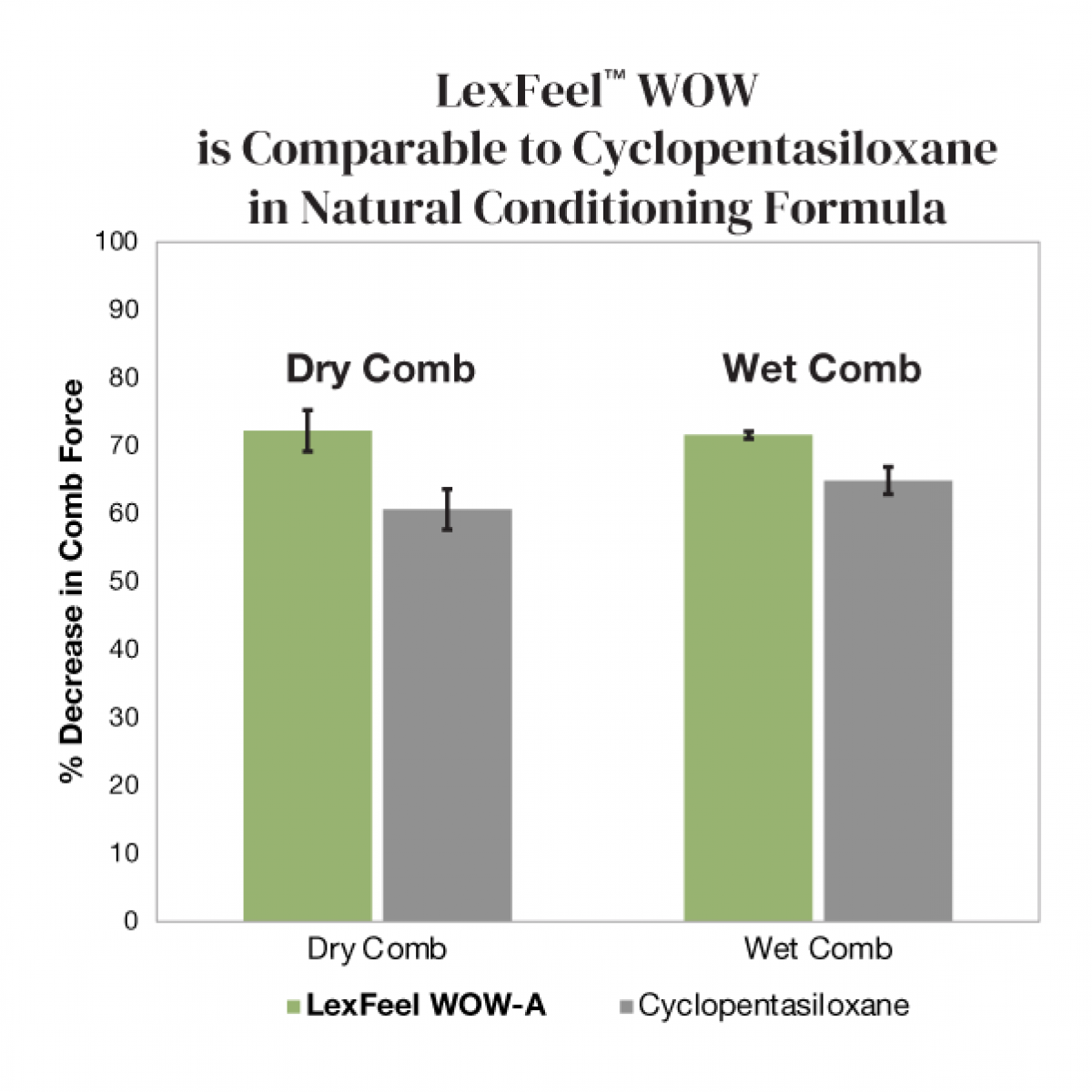 LexFeel® WOW - Inolex