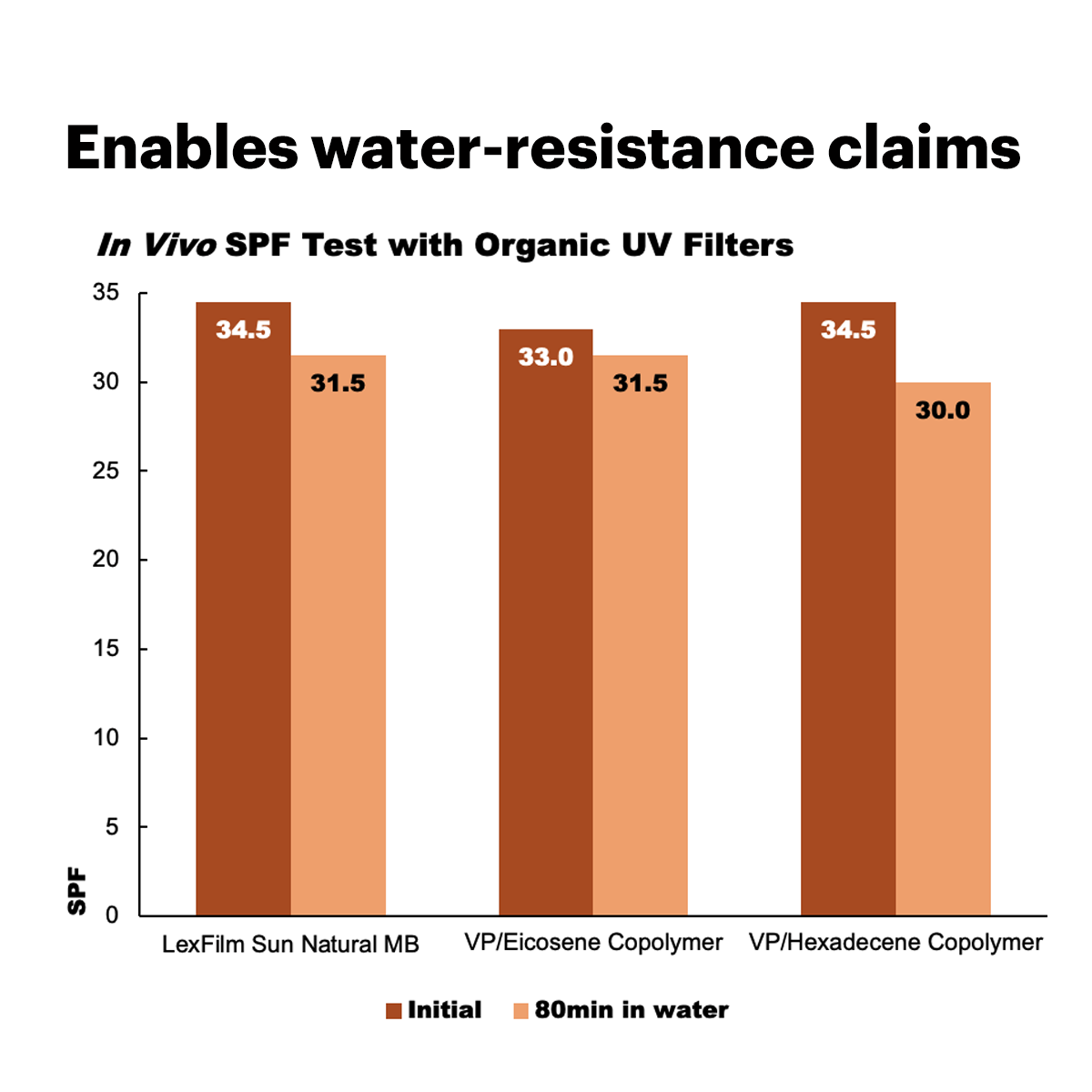 LexFilm™ Sun Natural MB - Inolex